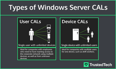 Windows Server Licensing Calculator | CAL & Core License Estimator ...